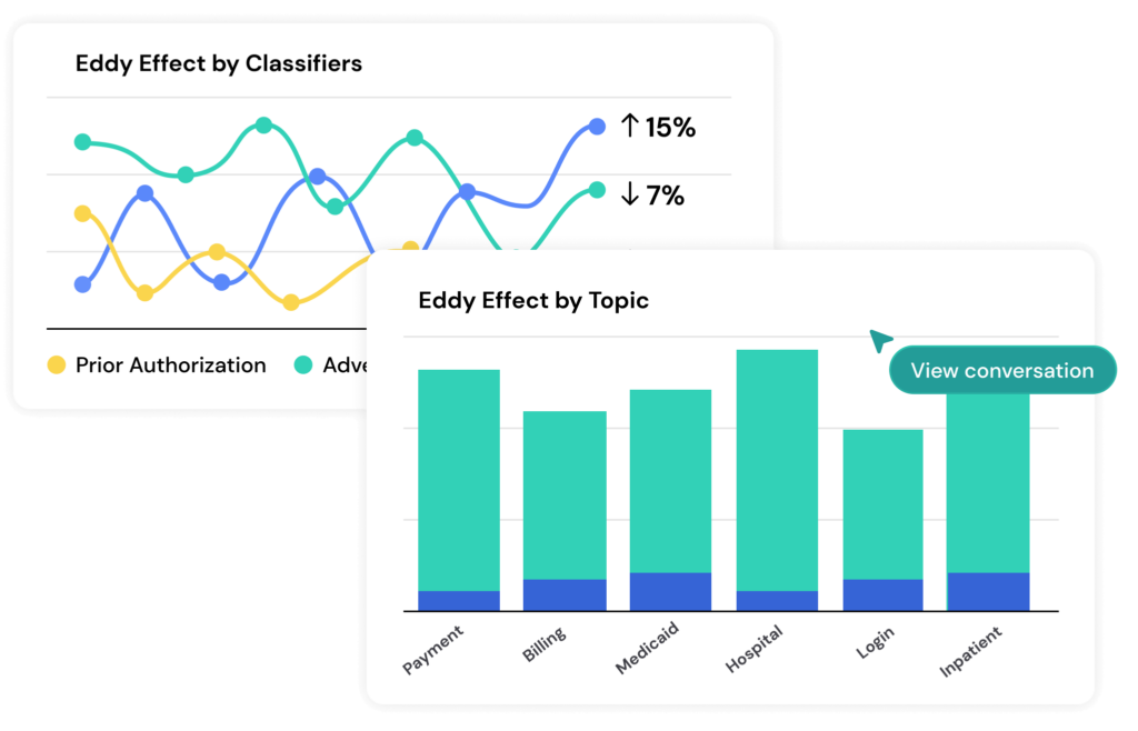 Eddy Effect - Authenticx